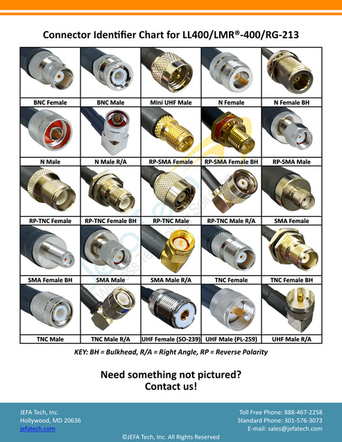 LMR®-400 Coaxial Cable with JEFA Tech Connectors and Assembly - Made i